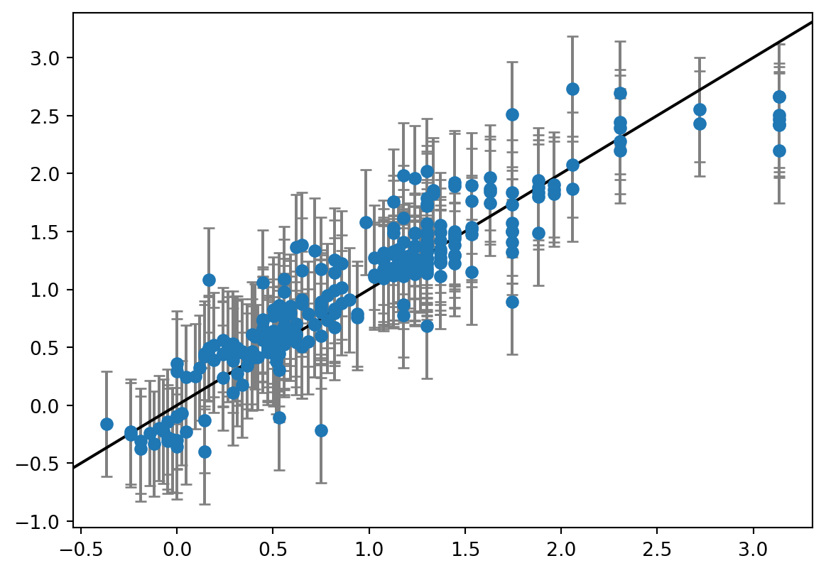 The Valence Kjell Prediction Intervals For Any Machine Learning Model